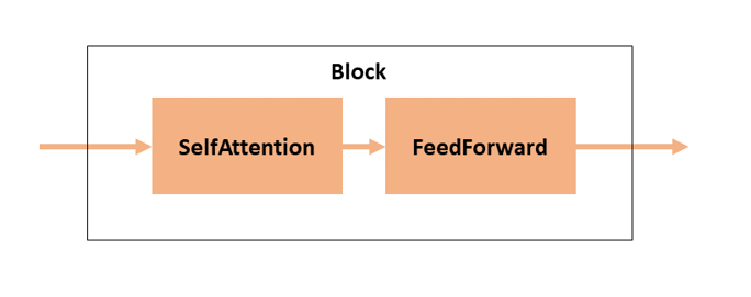 Running Flan-T5-XL inference in Float16 for IPU - how we did it